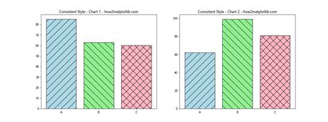 Matplotlib中解耦填充图案和边缘颜色：提升数据可视化效果极客教程