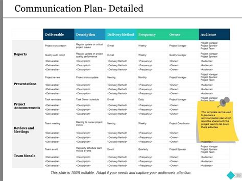 Top 10 Governance Project Powerpoint Presentation Templates In 2024