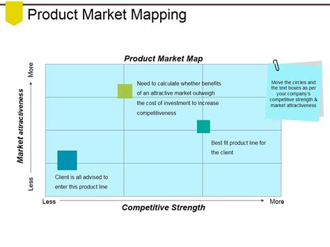 Product Market Mapping Ppt PowerPoint Presentation Pictures Background Images