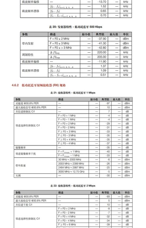 Mô đun Mô đun Không Dây Esp32 C3 Wroom 02 H4 2 4ghz Wifi Bluetooth Ble5 0 Chính Hãng Giày