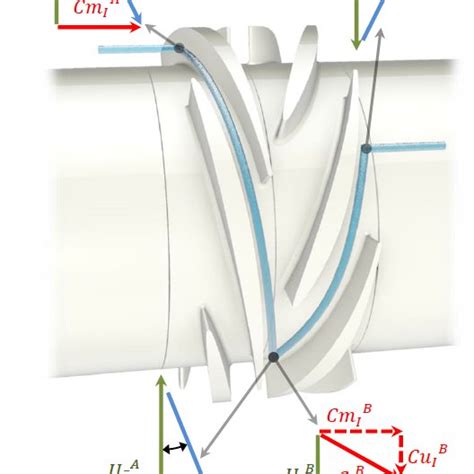 Velocity Triangles At The Inlet And The Outlet Of The Runners Download Scientific Diagram