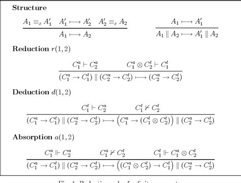 Figure 1 From A Hierarchy Of Constraint Systems For Data Flow Analysis