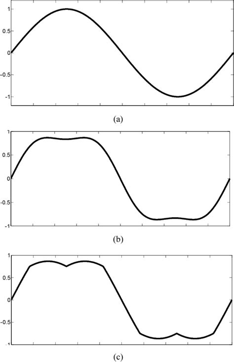 Figure 2 From A Discontinuous Pwm Strategy Optimized For High Frequency Pulsating Dc Link