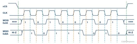 Spi接口详解与w25q128flash操作 Csdn博客