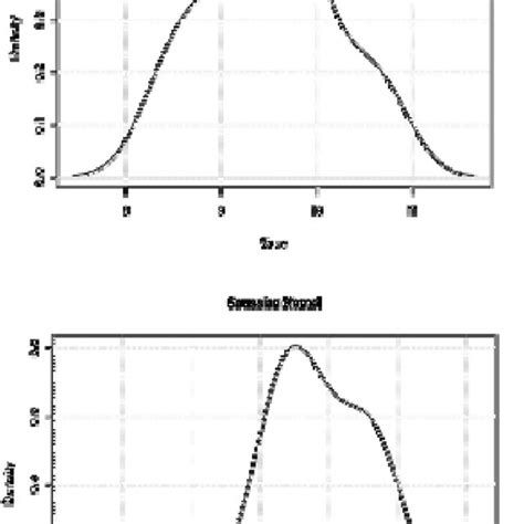 Spreading Of The Scientific Data Showing Amino Acid Concentration In