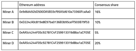 Blockquick Consensus Reputation Table Explained Diode™