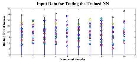 Input Data For Testing The Trained Neural Network Download Scientific Diagram
