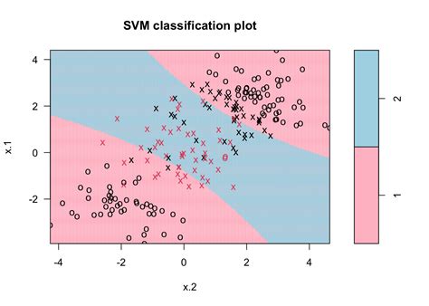 Chapter 15 Support Vector Machines Toolbox For Social Scientists And Policy Analysts