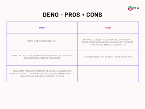 deno vs node js vs bun full comparison guide zero to mastery