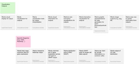 Affinity Diagram Category User Desired Output Download Scientific