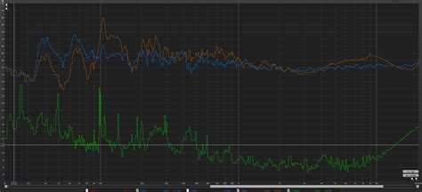 Rew Moving Microphone Method Help Page 3 Audio Science Review Asr Forum