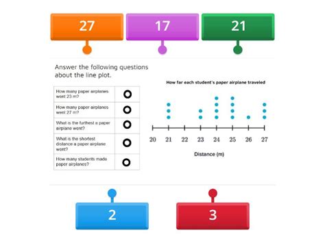 Analyze Line Plot Labelled Diagram