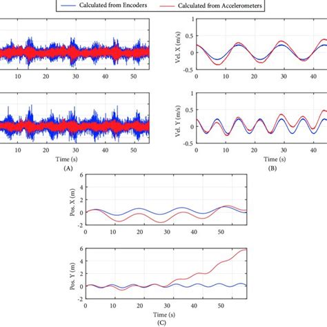 Block Diagram Of The Proposed Drift Compensation Algorithm Download