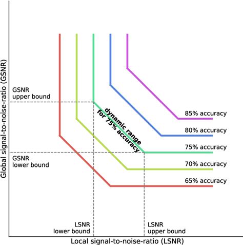 Figure 2 From Metacognitive Bias Resulting From Trade Off Between Local And Global Motion