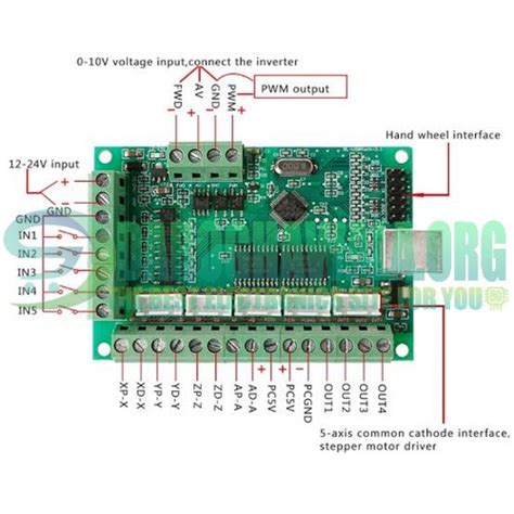 Mach3 Usb Cnc Interface Board Bl Usbmach V2 0 Mach3 Cnc Board In Pakistan
