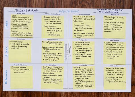 Story Structure Strengthen Any Story With These Tips And Examples