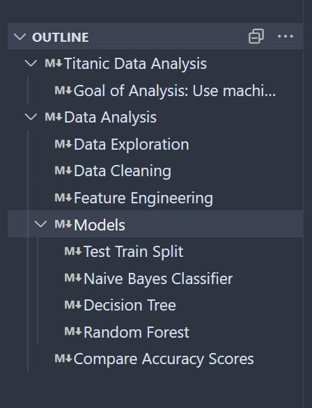 Add Ability To Tag Cells In Jupyter Notebook · Issue 6650 · Microsoftvscode Jupyter · Github