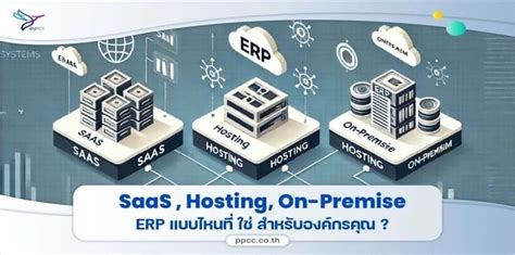 ระบบ Erp Saas Hosting On Premise Erp แบบไหนสำหรับองค์กร