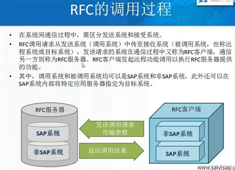 Rfc使用与webservicesap Rfc Sdk Csdn博客 Rfc使用与webservicesap Rfc Sdk Csdn博客