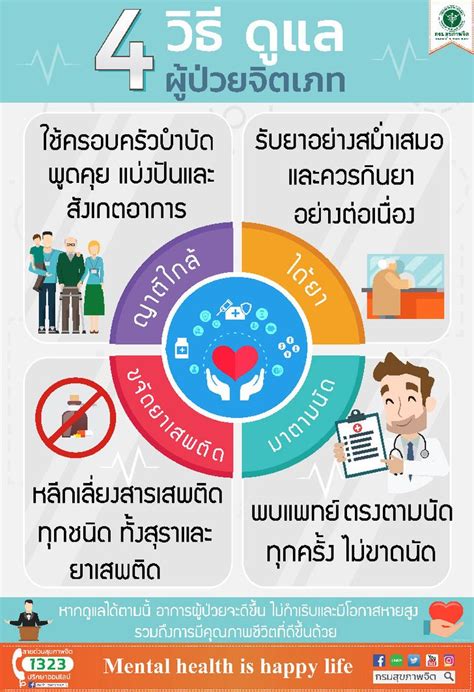 4 วิธีดูแลผู้ป่วย โรคจิตเภท