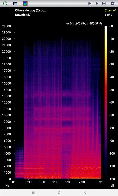 This Is The Spectrogram Of The Music Disc Otherside Maybe Its Nothing But What Are Those