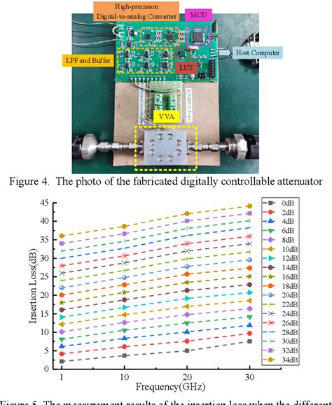 Figure 4 From A Digitally Controllable Attenuator With An Accuracy Of 0 2db Over 1 30ghz Based