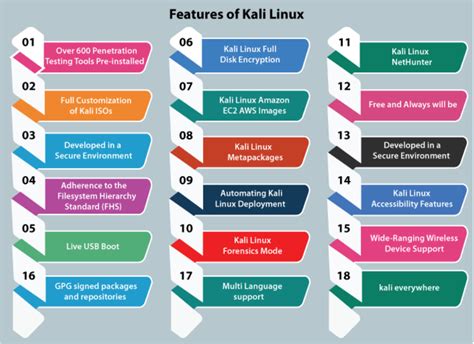 Một Số Tính Năng Của Kali Linux Bài Viết Sưu Tầm Khoa Công Nghệ Thông Tin Đại Học Duy Tân