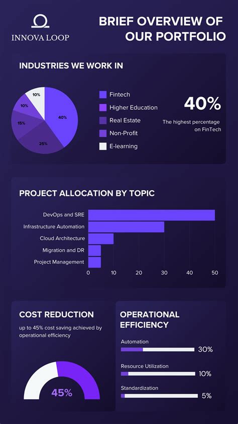 Innova Loop On Linkedin Devops Itconsulting Innovation Techtransformation