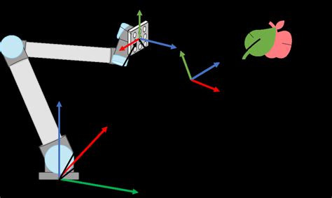Diagram Of The Move To See Concept The Camera Array Captures Multiple Download Scientific