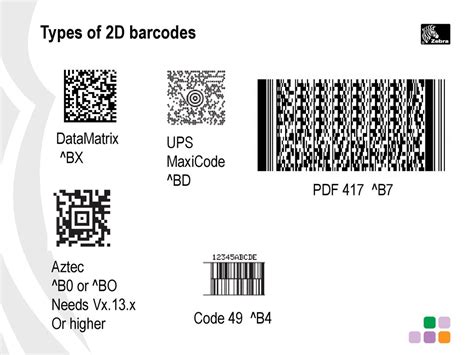 Barcode 104 2d Barcodes Ppt Download