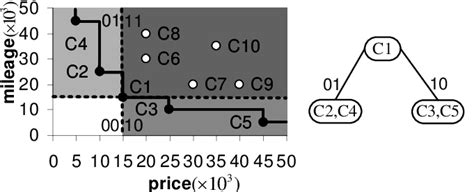 An Example On Object Based Space Partitioning Download Scientific Diagram