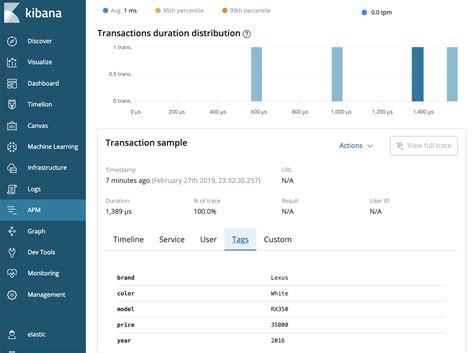Performing Real User Monitoring Rum With Elastic Apm Elastic Blog