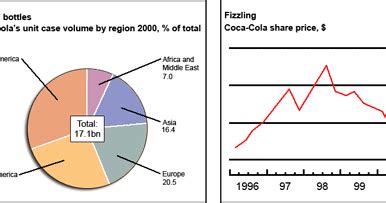 TESOL Materials Plus My Reviews Of Stuff The Chart And Graph Below Give Information About