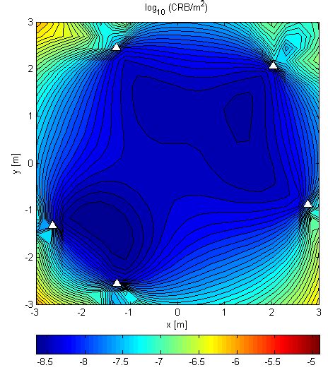 Crb For 2d Localization By Five Randomly Placed Antennas In The Plain Download Scientific