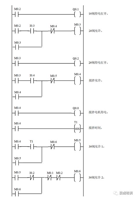 PLC经典编程案例红绿灯系统设计含时序图和源程序 PLC学习 工控课堂 gkket