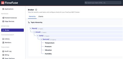 How To Bridge Modbus To Mqtt Step By Step Guide • Flowfuse
