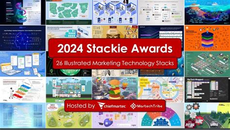 Harshavardhan Mp On Linkedin Martech Martechday Tech Martech