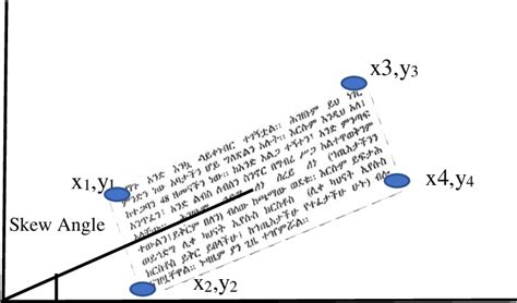 Figure 8 From Character Recognition Of Bilingual Amharic Latin Printed