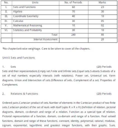 Cbse Class 11 Mathematics Syllabus 2019 2020 Latest Syllabus For