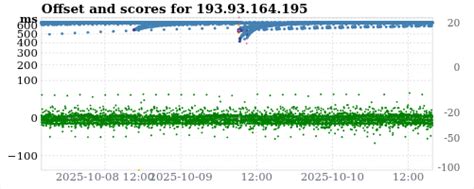 Statistics For 193 93 164 195