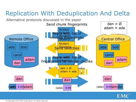 Ppt Wan Optimized Replication Of Backup Datasets Using Stream