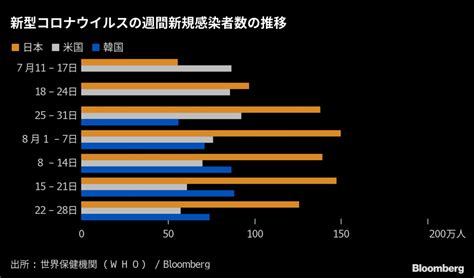 国産コロナ薬の緊急承認､2つの医療学会が厚労相に提言｜会社四季報オンライン