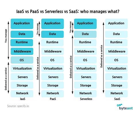 Serverless Vs Microservices Architecture What Does The Future Of Business Computing Look