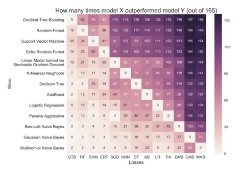 Epistasis Blog Data Driven Advice For Applying Machine Learning To Bioinformatics Problems