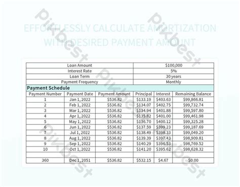 Calculate Amortization Easily With Your Desired Payment Amount Excel Template Free Download