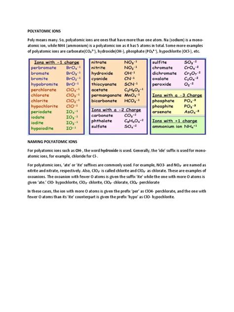 Naming Polyatomic Ions Pdf