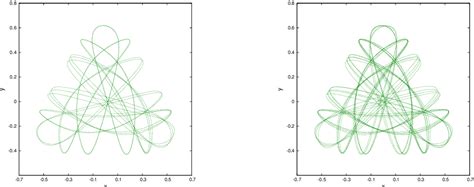 Table 21 From Numerical Long Time Analysis Of Compact Binary Systems