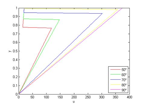 The Asymptotic Solution Download Scientific Diagram