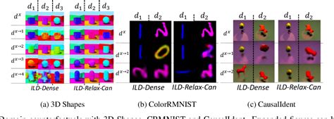 Figure 2 From Towards Characterizing Domain Counterfactuals For Invertible Latent Causal Models