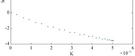 Imaginary part of Ω for k π Download Scientific Diagram